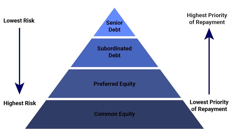 What is debt crowdfunding and how does it work?
