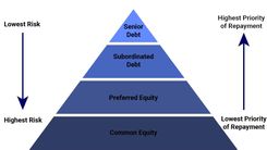 What is debt crowdfunding and how does it work?